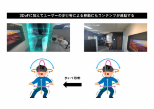 3DOFと6DOFとは？VRコンテンツの比較解説 - 株式会社 シネマレイ｜CinemaRay